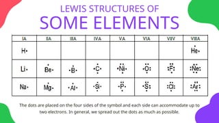 CHEMICAL BONDING AND VALENCY OF ELEMENTS | PPTX