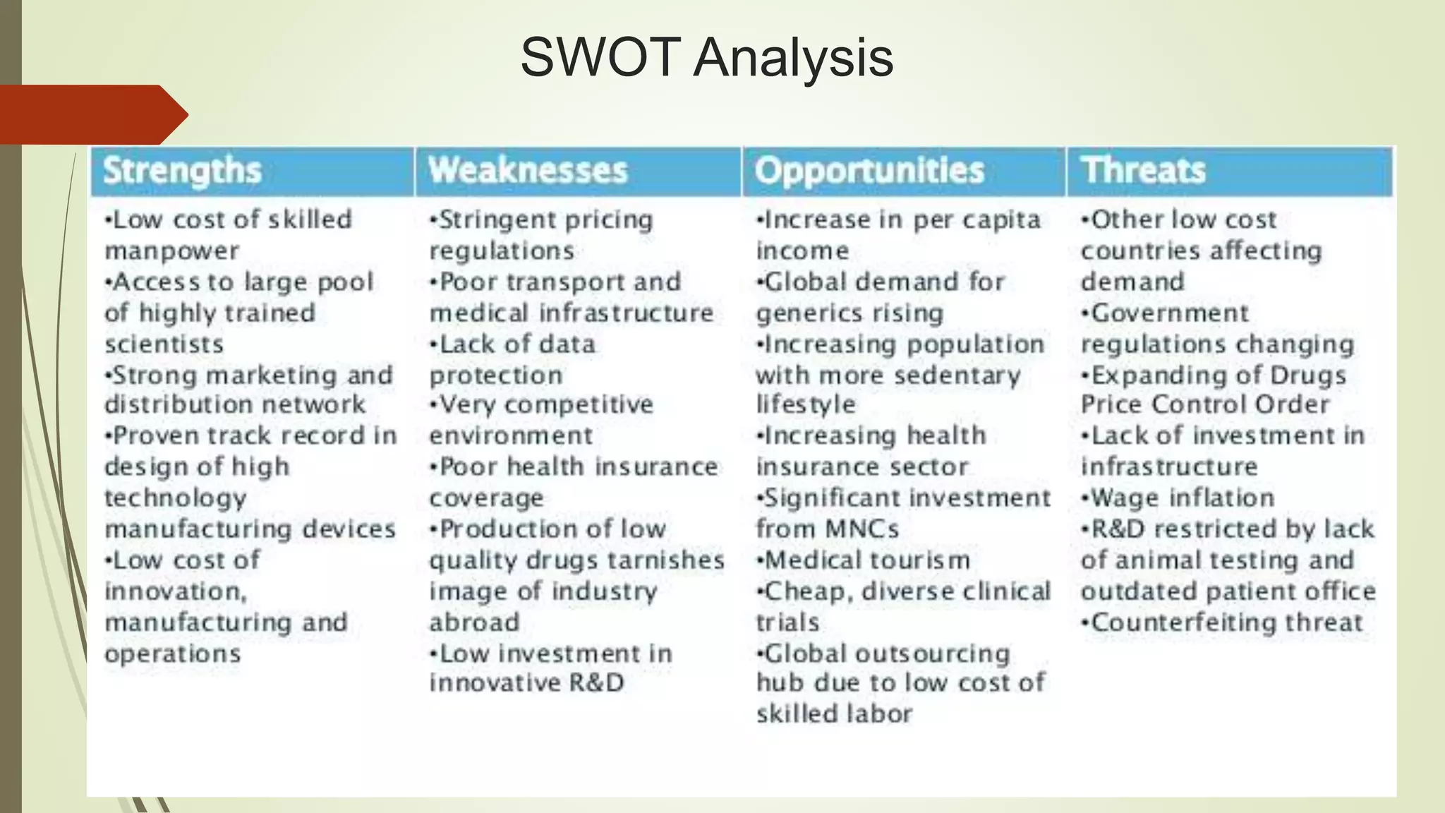 cipla and sun pharma | PPTX