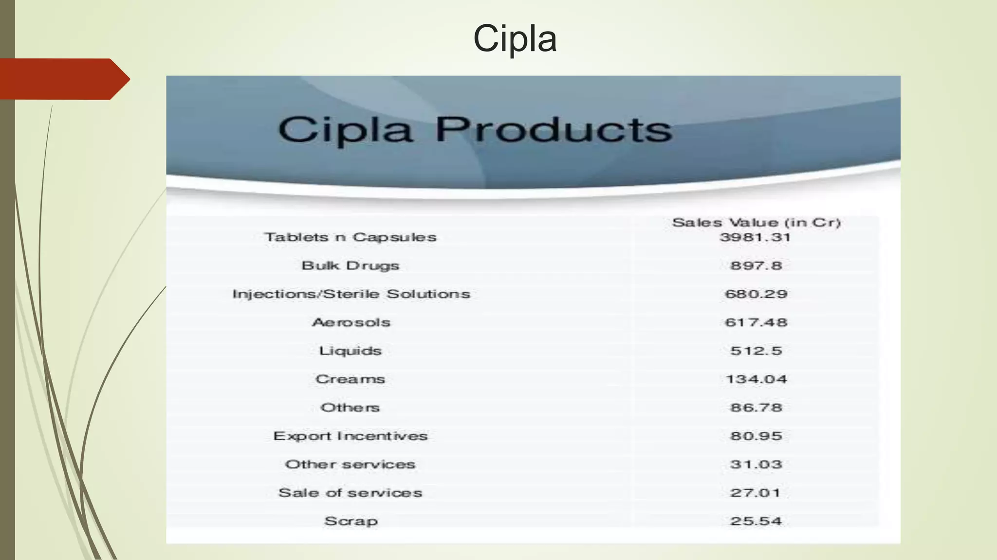 cipla and sun pharma | PPTX