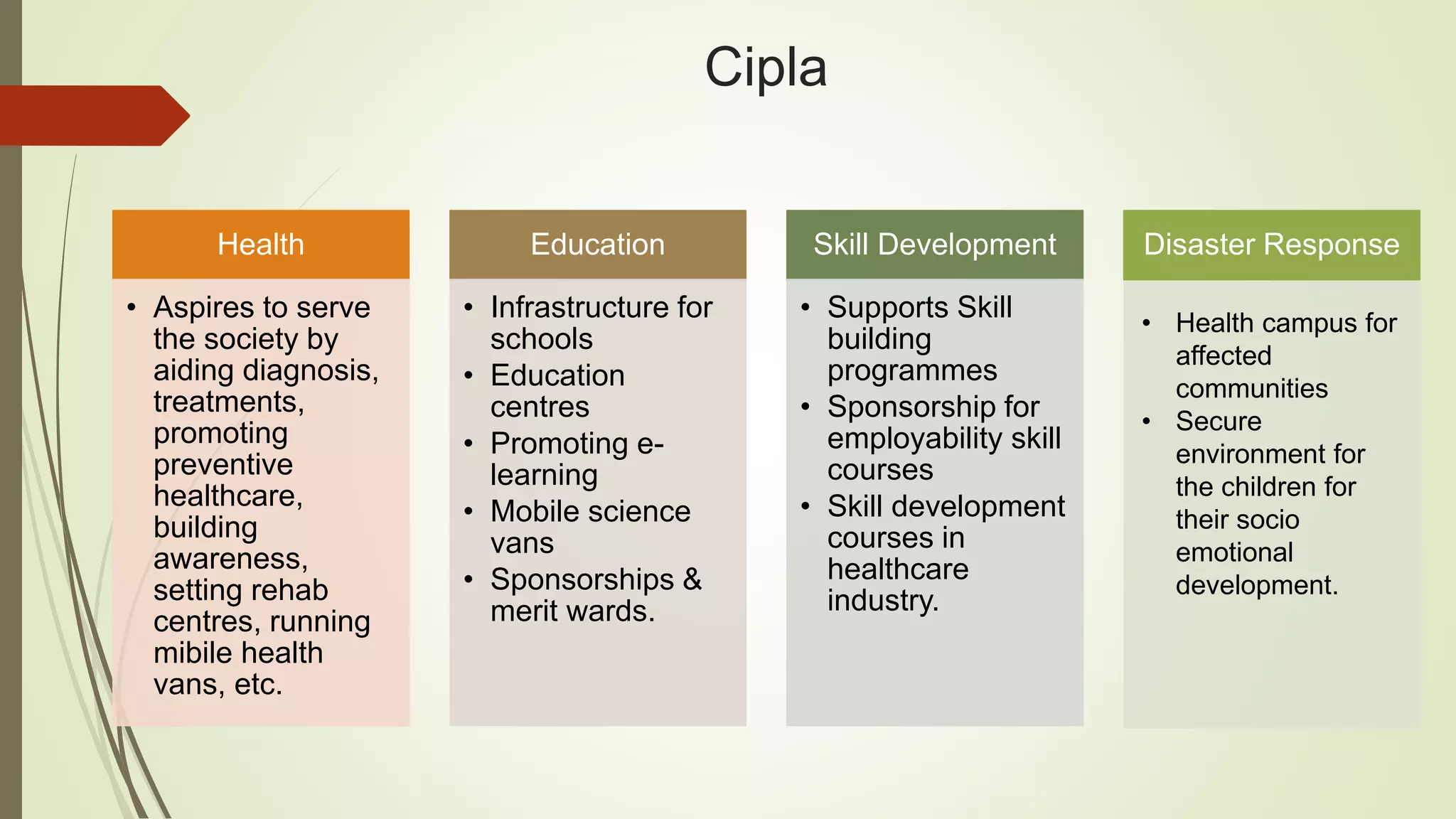 cipla and sun pharma | PPTX