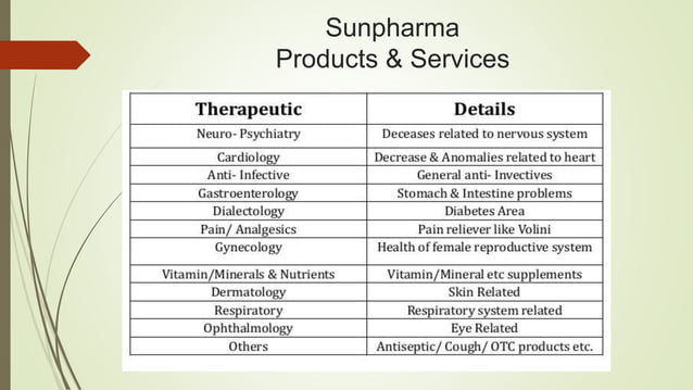 cipla and sun pharma | PPTX