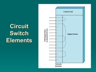 10 Circuit Packet | PPT