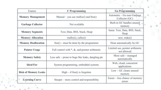 Memory Model in C, Explanation of different segments | PDF