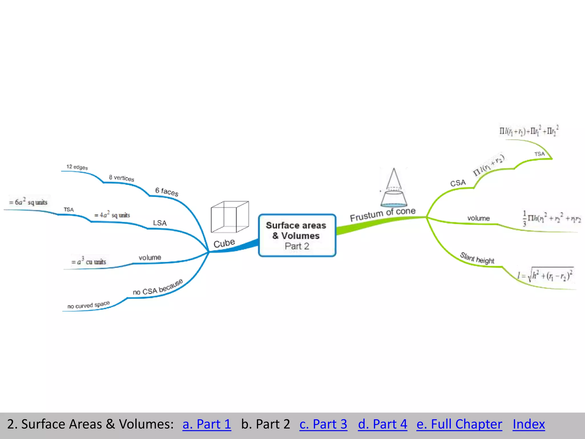 10 class maths sample mindmaps | PPTX