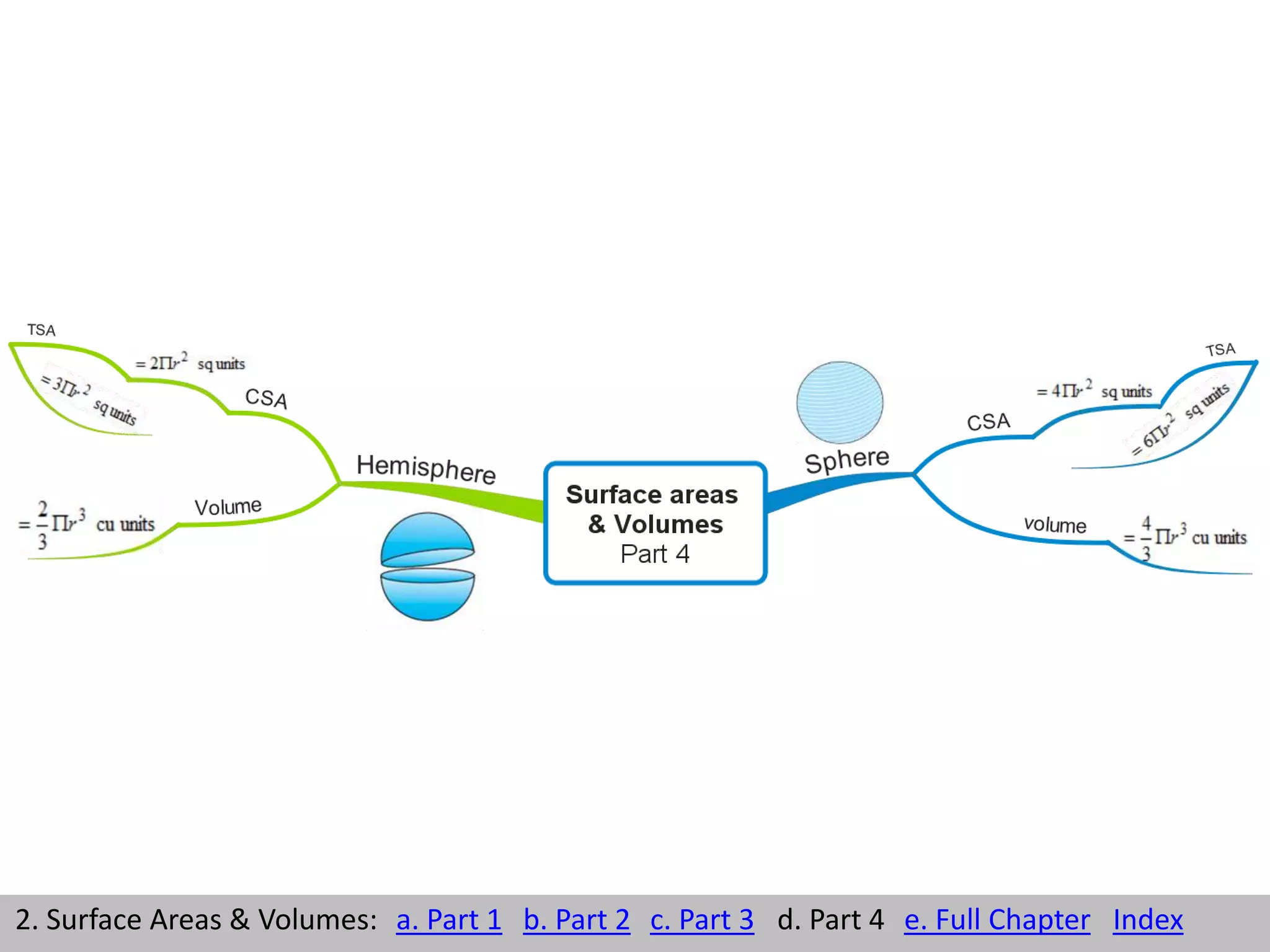 10 class maths sample mindmaps | PPTX