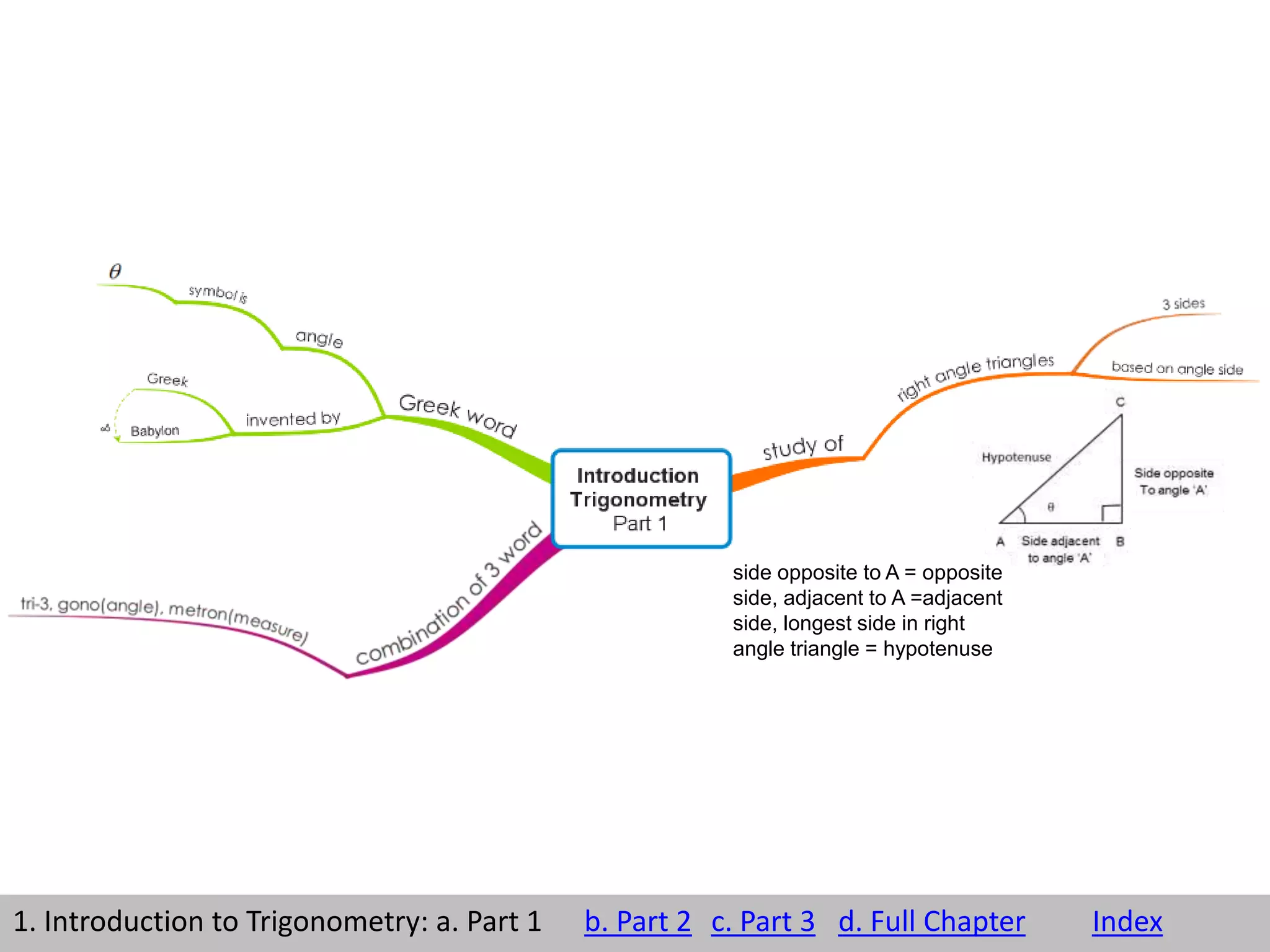 10 class maths sample mindmaps | PPTX