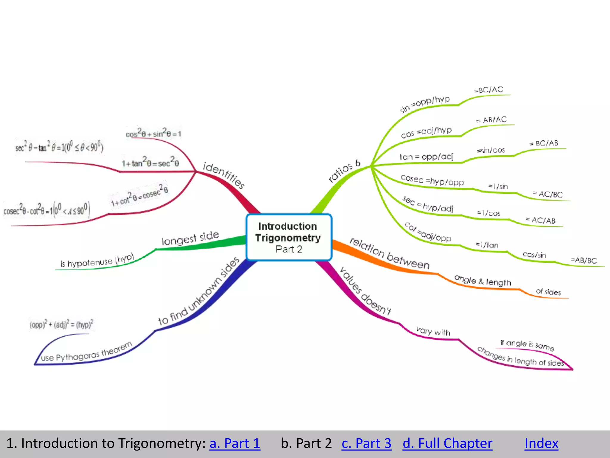 10 class maths sample mindmaps | PPTX