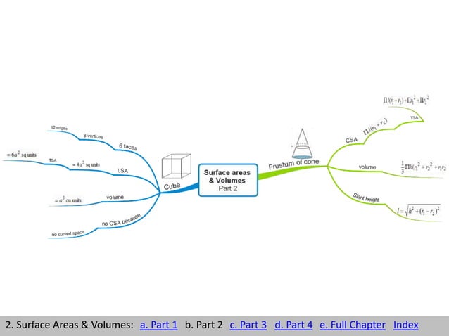10 class maths sample mindmaps | PPTX | Science