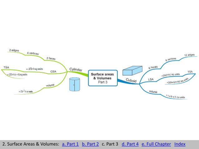 10 class maths sample mindmaps | PPTX | Science