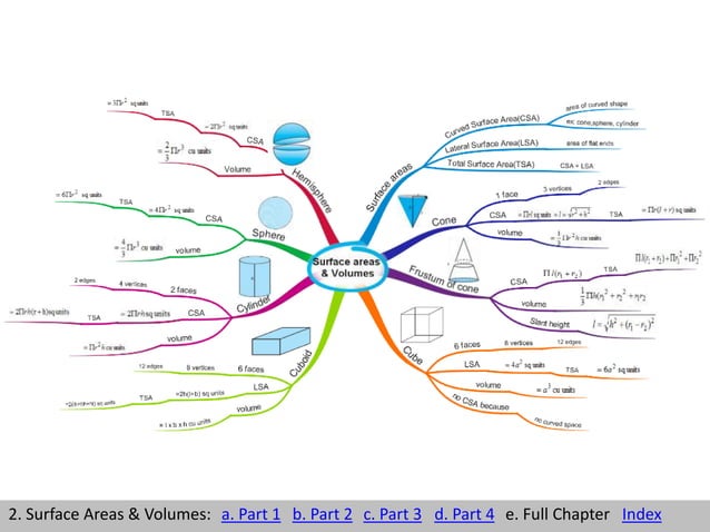 10 class maths sample mindmaps | PPTX | Science