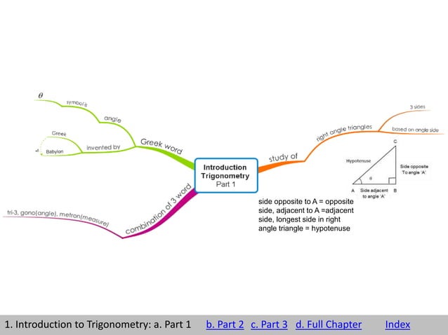 10 class maths sample mindmaps | PPTX | Science