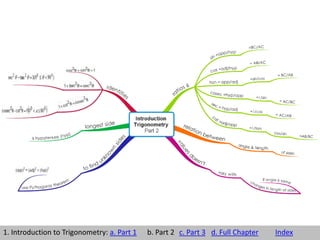 10 class maths sample mindmaps | PPTX