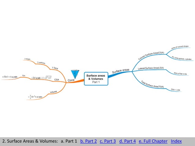 10 class maths sample mindmaps | PPTX | Science