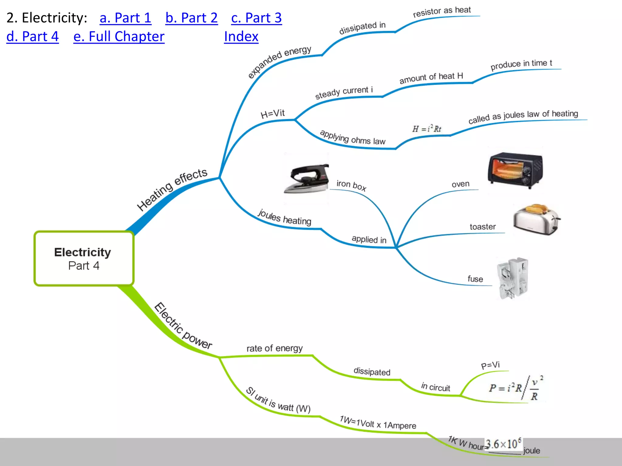10 class science sample mindmaps | PPTX
