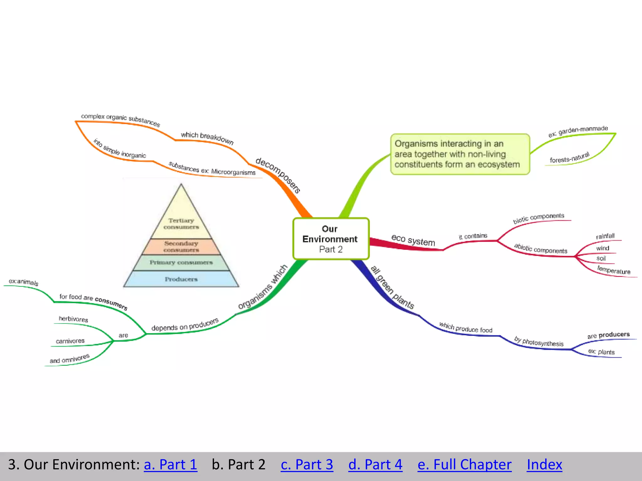 10 class science sample mindmaps | PPTX