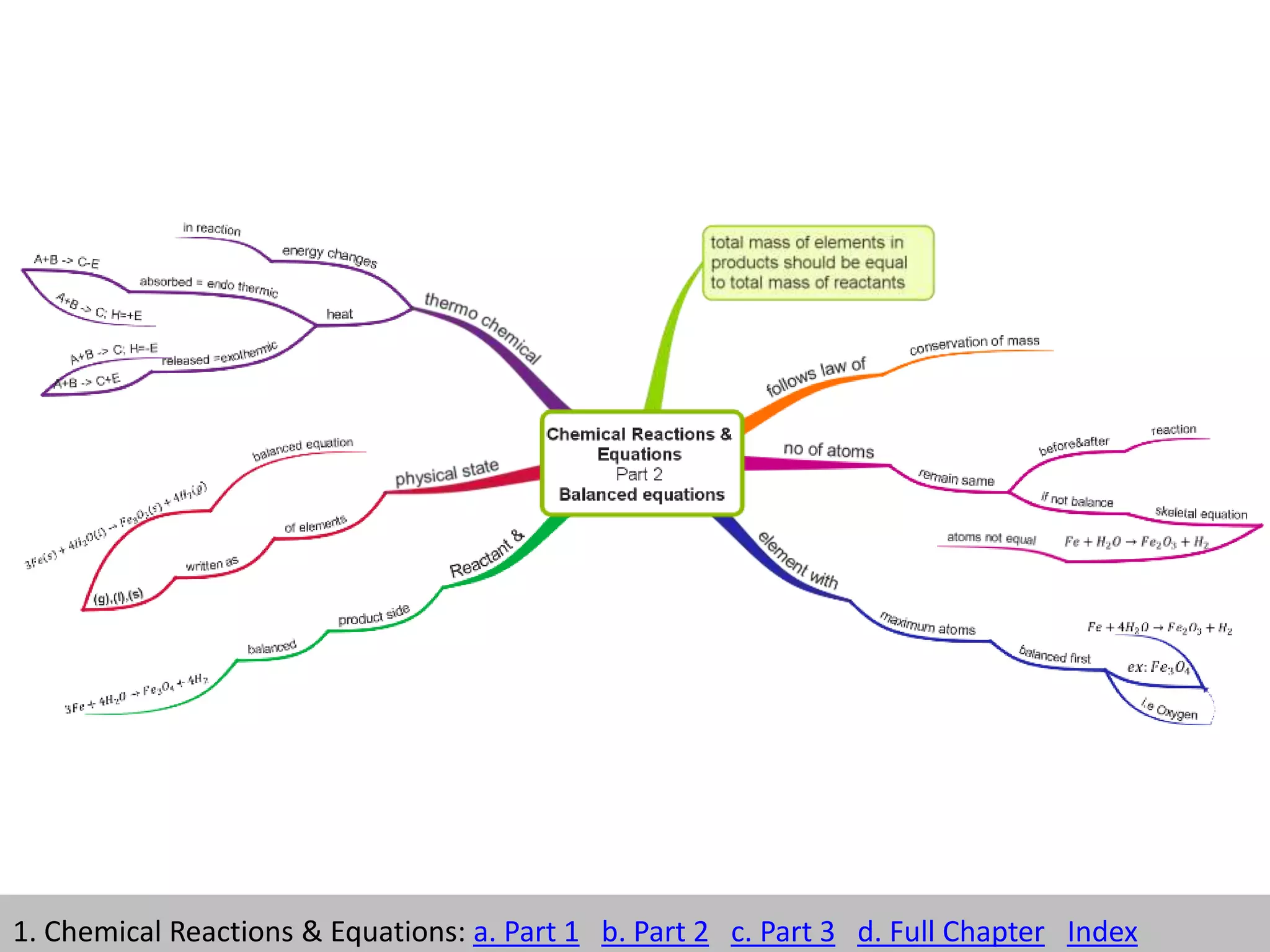 10 class science sample mindmaps | PPTX