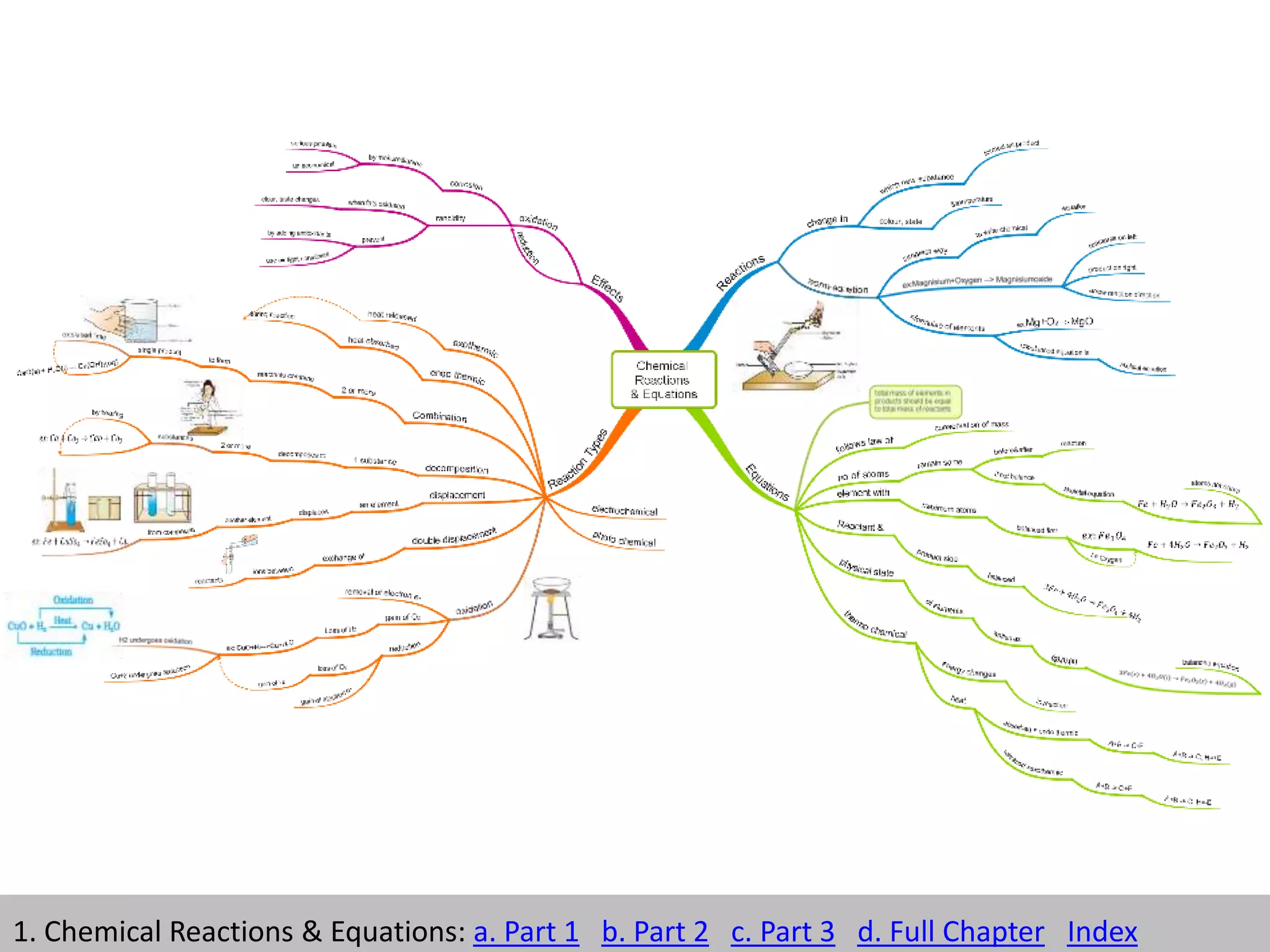 10 class science sample mindmaps | PPTX