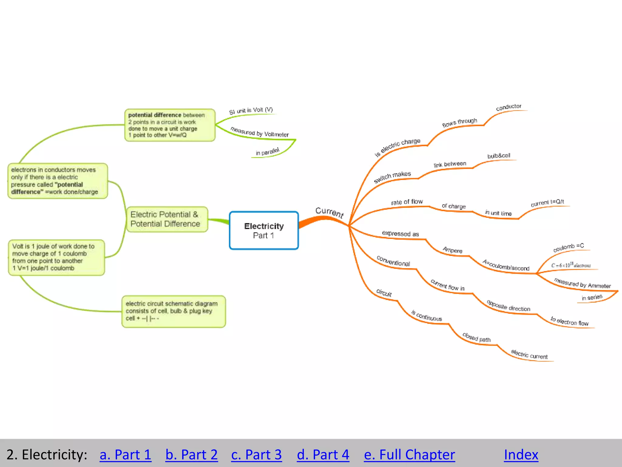 10 class science sample mindmaps | PPTX