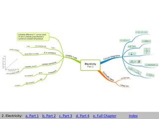 10 class science sample mindmaps | PPTX