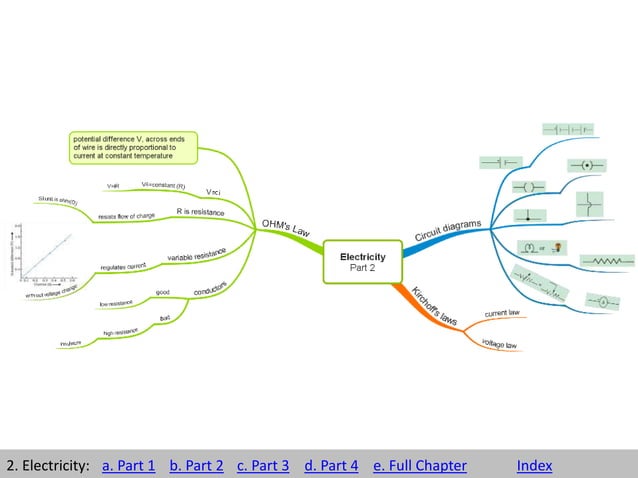 10 class science sample mindmaps | PPTX