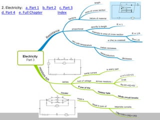 10 class science sample mindmaps | PPTX