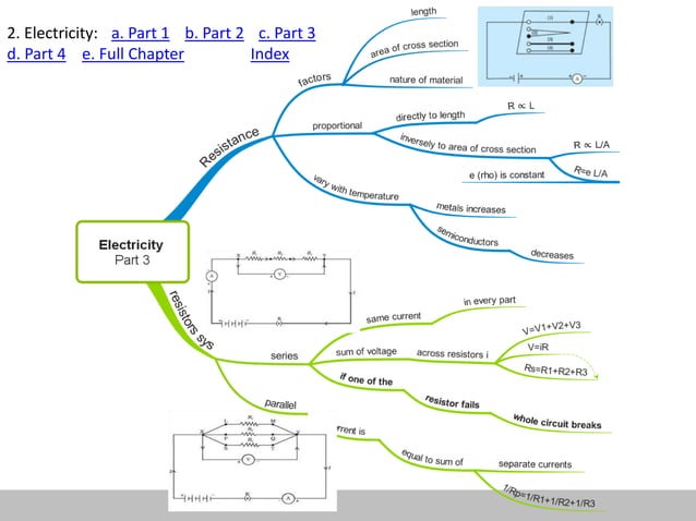 10 class science sample mindmaps | PPTX