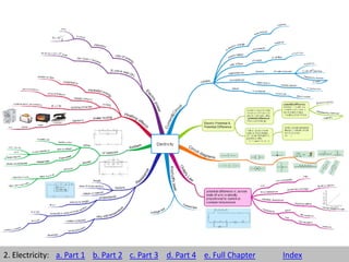 10 class science sample mindmaps | PPTX