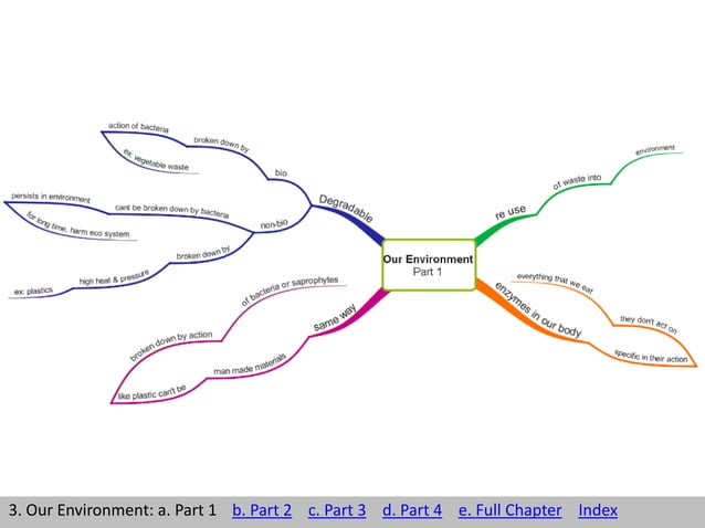 10 class science sample mindmaps | PPTX