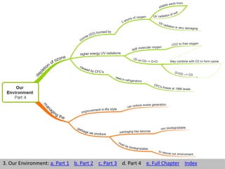 10 class science sample mindmaps | PPTX