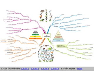 10 class science sample mindmaps | PPTX
