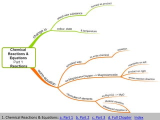10 class science sample mindmaps | PPTX