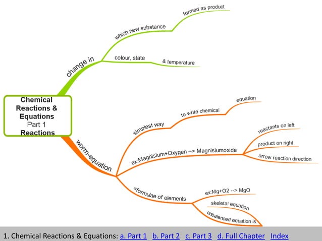 10 class science sample mindmaps | PPTX