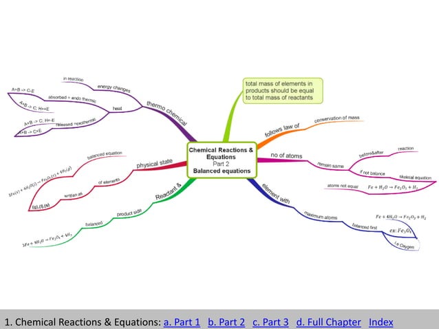 10 class science sample mindmaps | PPT