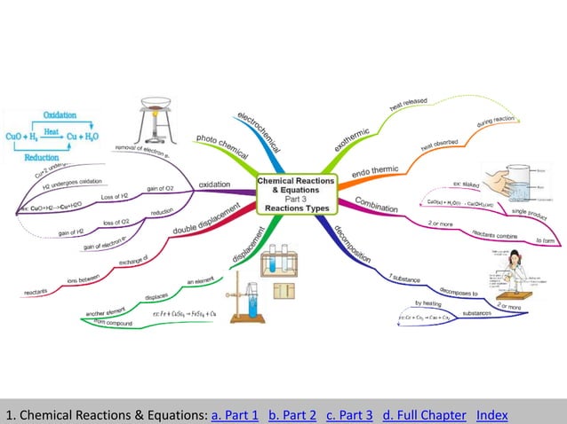 10 class science sample mindmaps | PPT