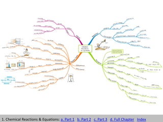10 class science sample mindmaps | PPTX