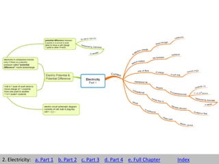 10 class science sample mindmaps | PPTX