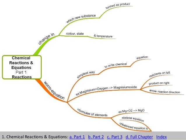 10 class science sample mindmaps