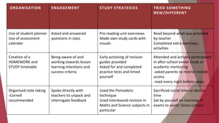 10CLA Term 3 Week 4 Study Techniques.pptx