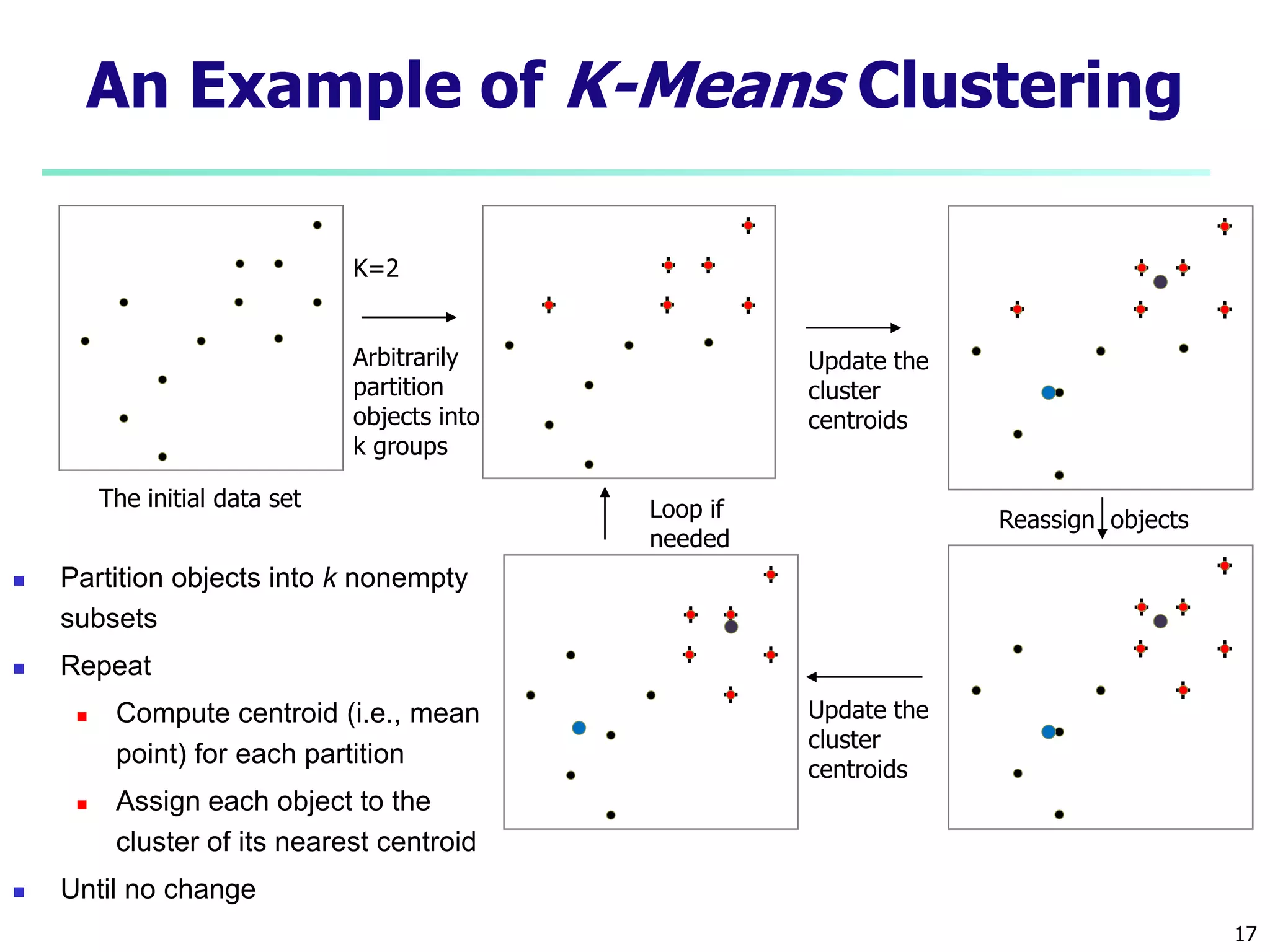 Data Mining Concepts and Techniques, Chapter 10. Cluster Analysis: Basic Concepts and Methods | PPT