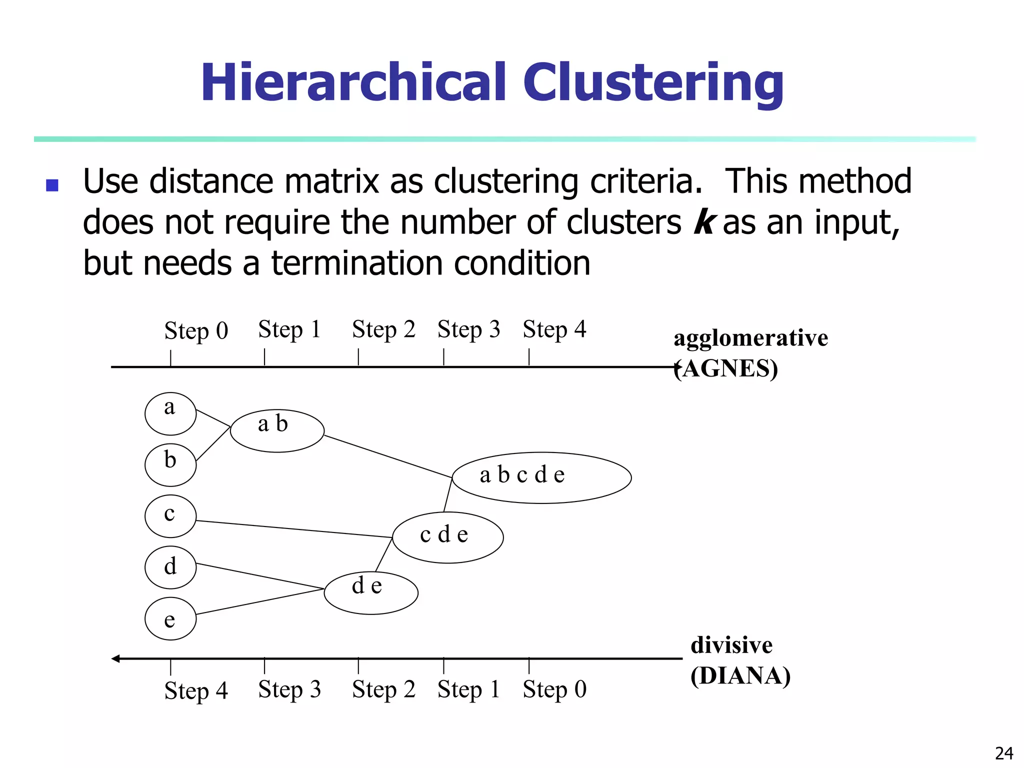 Data Mining Concepts and Techniques, Chapter 10. Cluster Analysis: Basic Concepts and Methods | PPT