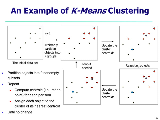 Data Mining Concepts and Techniques, Chapter 10. Cluster Analysis: Basic Concepts and Methods | PPT