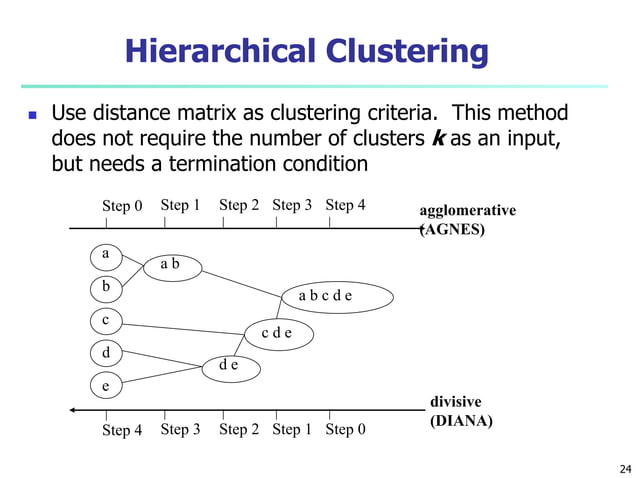 Data Mining Concepts and Techniques, Chapter 10. Cluster Analysis: Basic Concepts and Methods | PPT