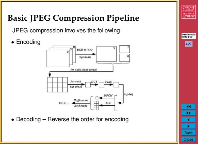 Compression Images Jpeg