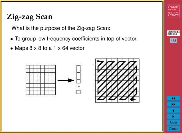 Compression: Images (JPEG)
