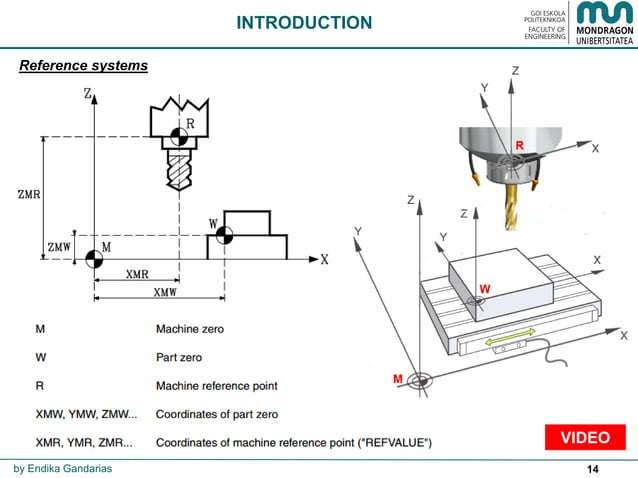 CNC Milling | PDF