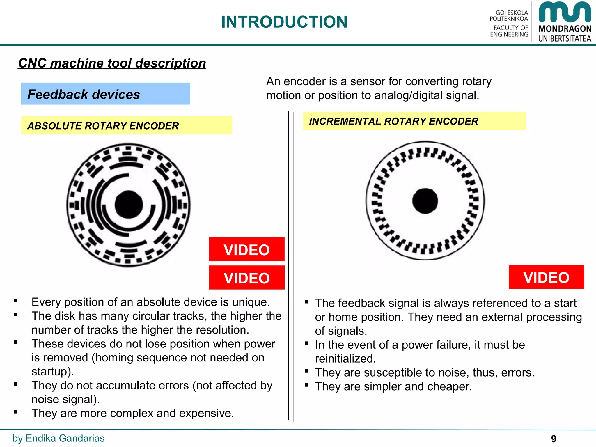 CNC Milling | PPT