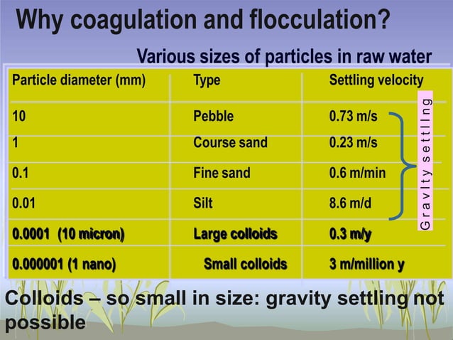 10 coagulationandflocculation water and wastewater treatment.pptx