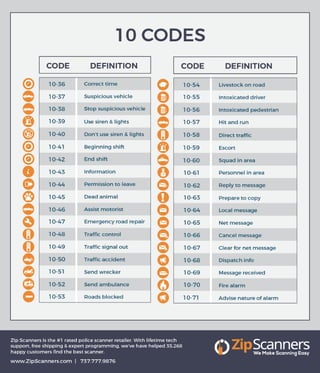 10 codes Pt.2 | PDF