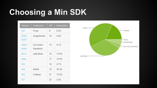 10 commandments for better android development | PPT