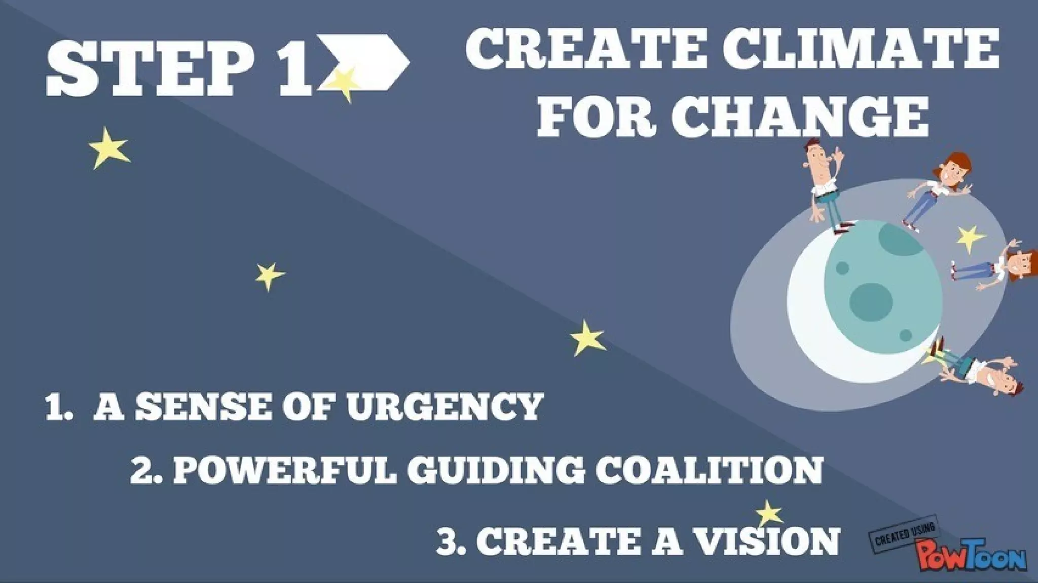 10 commandments of change management | PPT